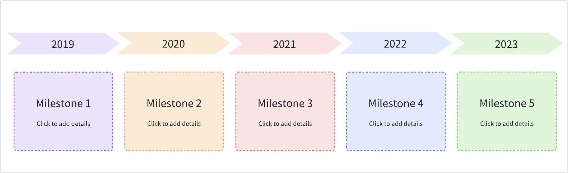 Introduction to board templates