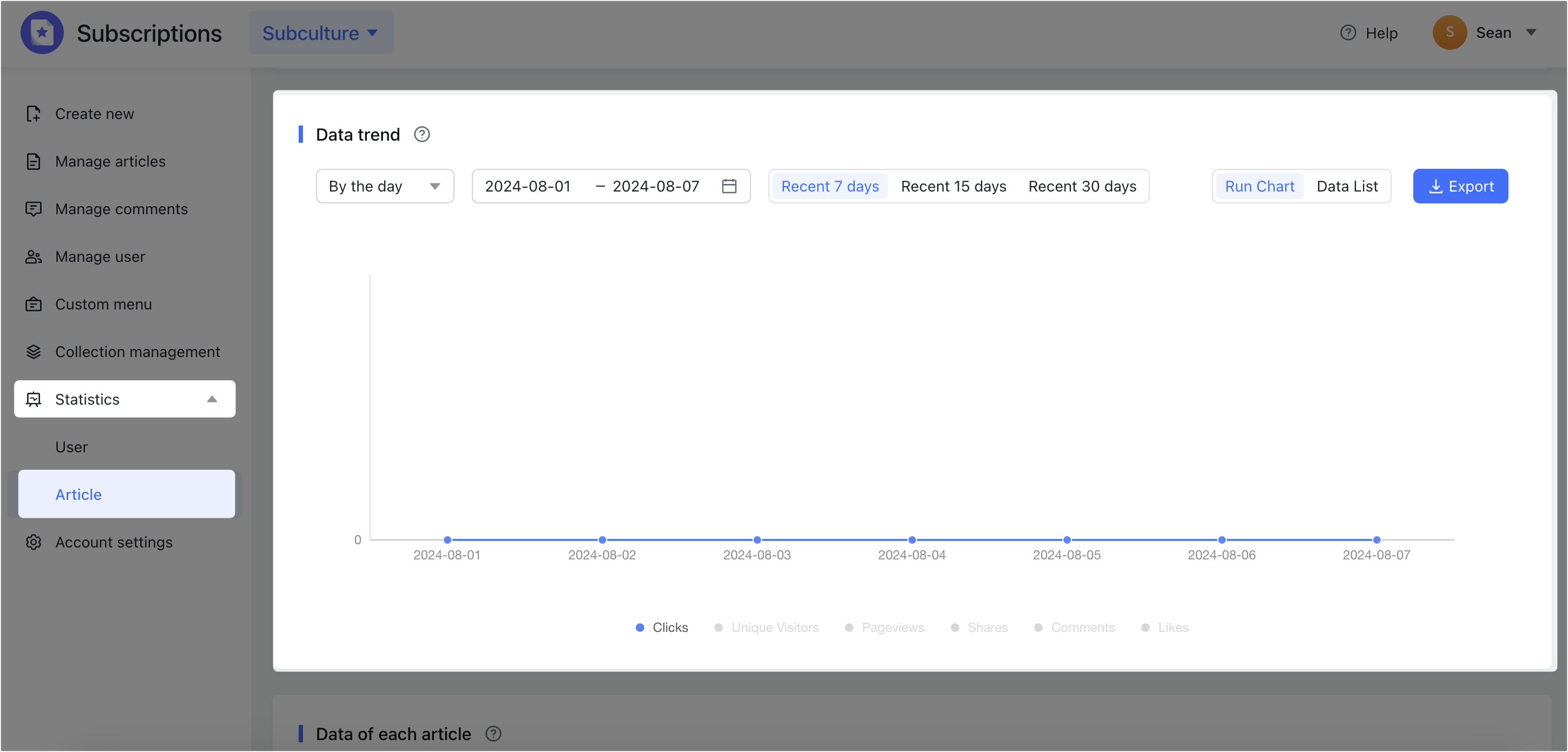 View user and article data for a Subscriptions account