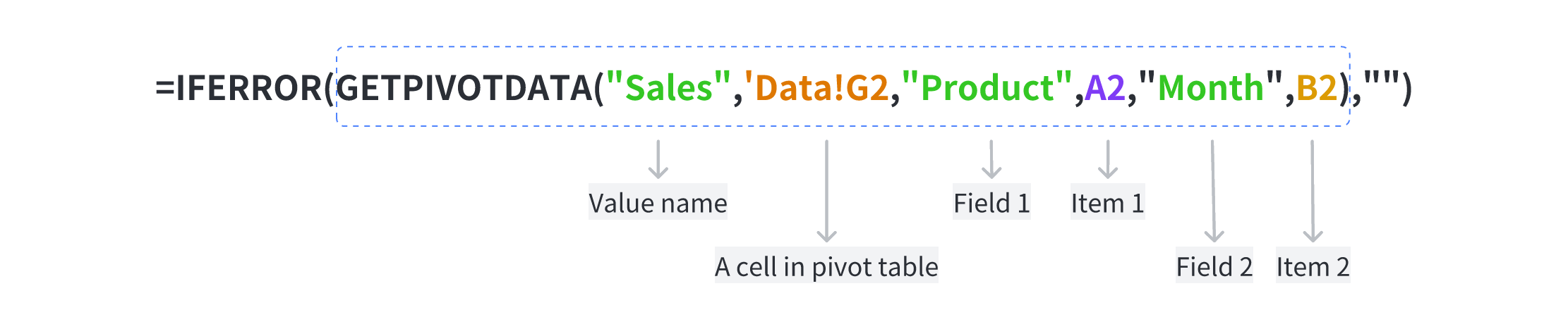 GETPIVOTDATA function for Sheets