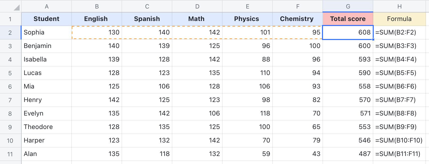 SUM function for Sheets