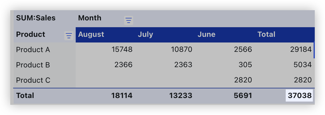 GETPIVOTDATA function for Sheets