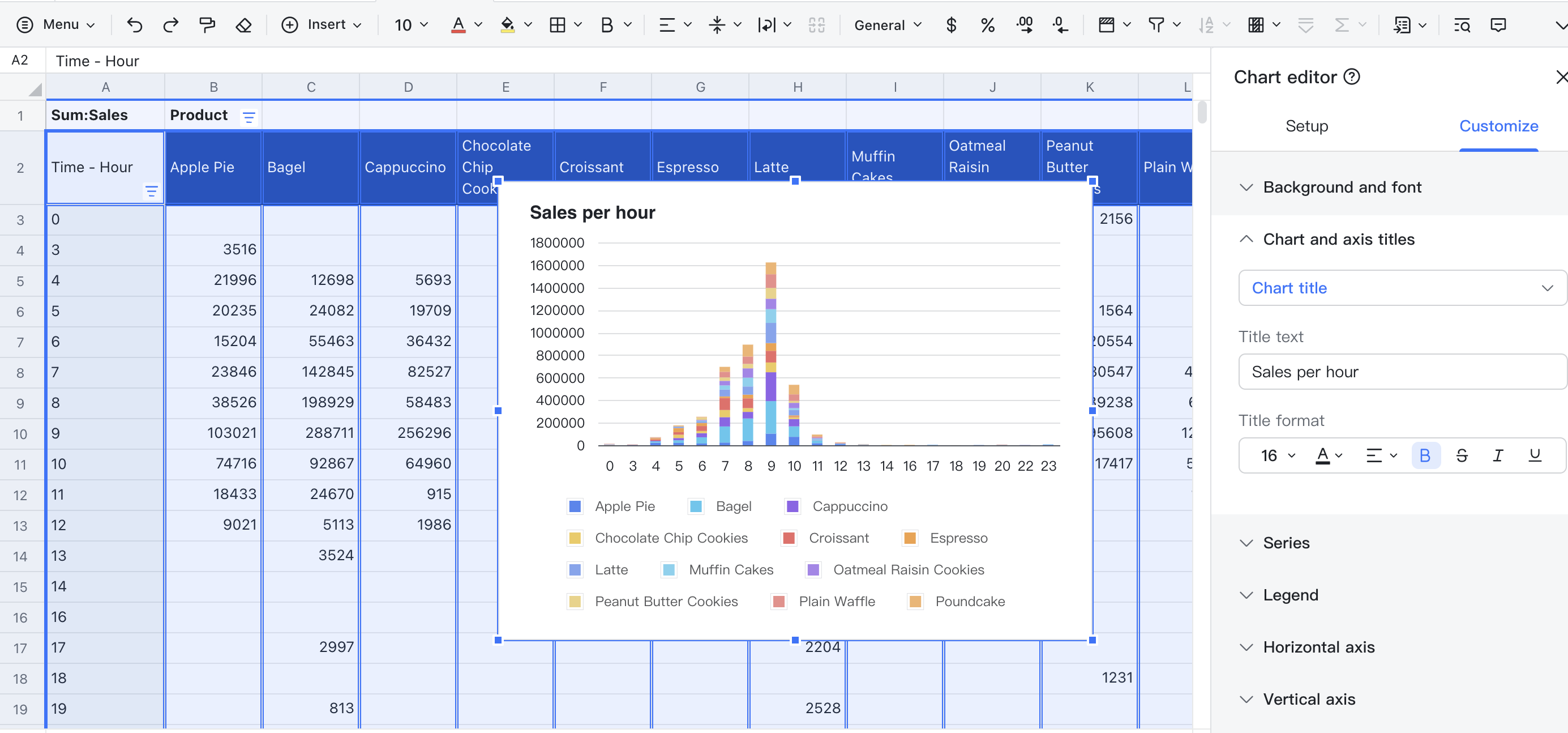 Pivot table use case: Sales analysis
