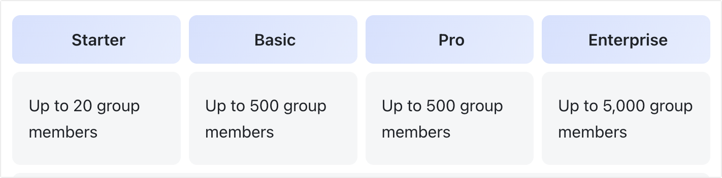 Admin | Set group size limit in Messenger