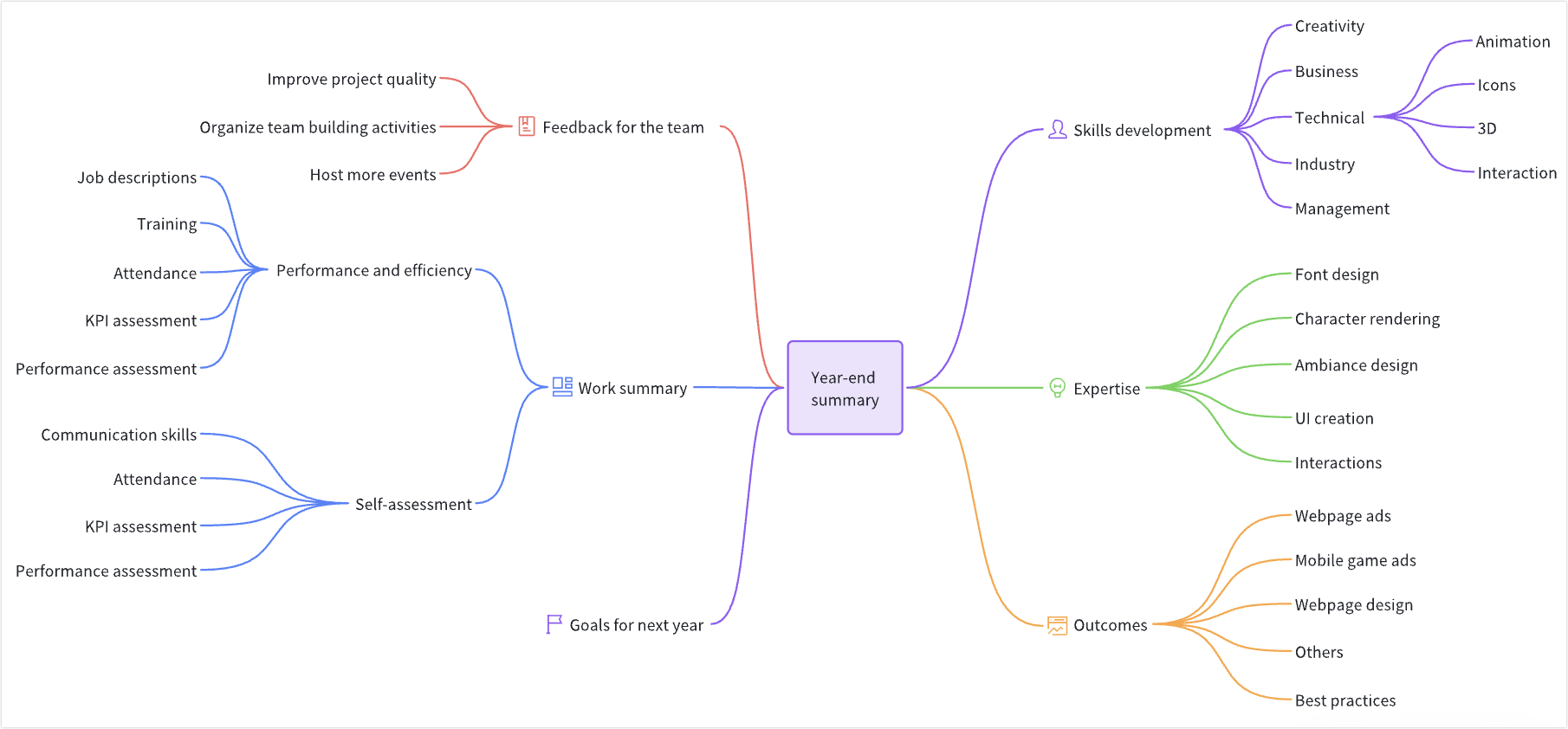Introduction to board templates