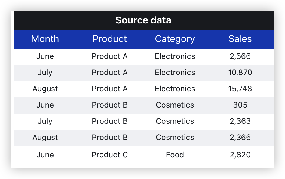 GETPIVOTDATA function for Sheets